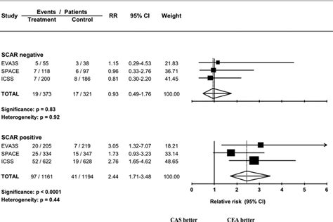 A Clinical Rule Sex Contralateral Occlusion Age And Restenosis To