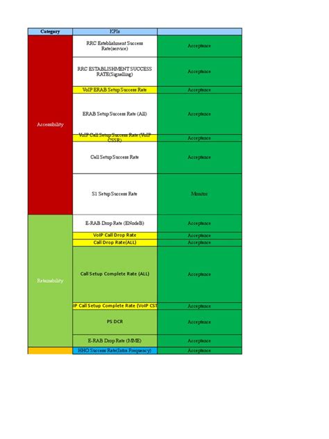 Lte Formulas Warid End V2 0 Pdf Lte Telecommunication Radio Resource Management