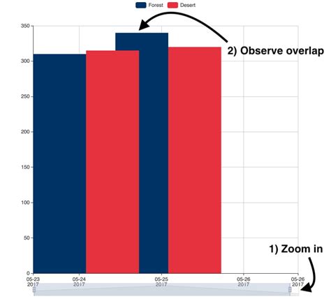 Cluster Bar Chart Overlapping With Date Xaxis · Issue 11145 · Apacheecharts · Github