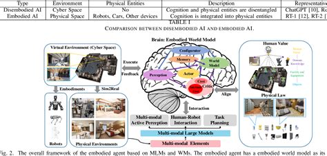 Pdf Aligning Cyber Space With Physical World A Comprehensive Survey