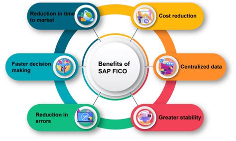 ¿cómo Administrar Tus Finanzas Con El Módulo Fi De Sap Grupo Ebim