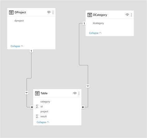Solved Filtering On Matrix With Nested Rows Microsoft Fabric Community