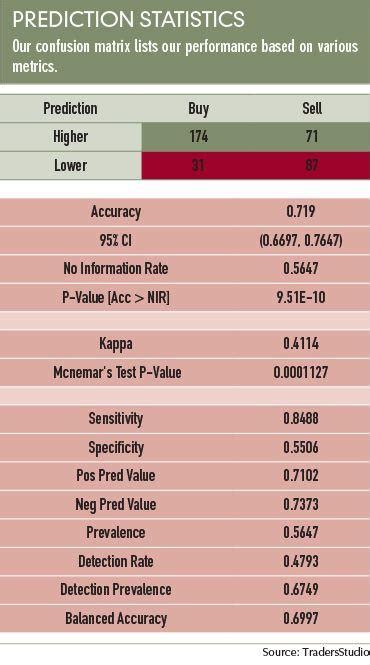 Machine Learning R Language Pyhton R Language Python