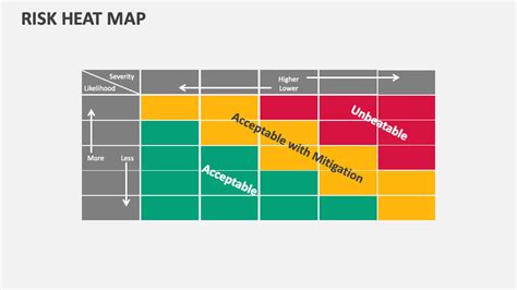 Risk Heat Map Template For PowerPoint And Google Slides PPT Slides