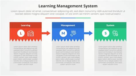 인간 직원 대 Ai 인공 지능 대 비교 대조 대조 인포그래픽 슬라이드 프레젠테이션 개념 큰 윤 원과 오프사이드 박스 직사각형 평평한 스타일 프리미엄 벡터