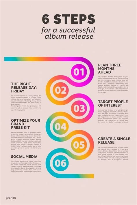 Why Small Singers Need To Promote Their Songs Bikash Deb Nath Posted On The Topic Linkedin