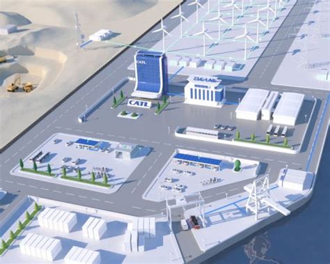 News Battery Development Battery News