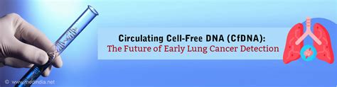 Circulating Cell Free Dna Is Enabling Early Lung Cancer Diagnosis