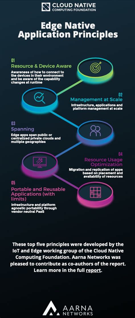 Aarna Networks On Linkedin Edge 5g Orchestration Opensource