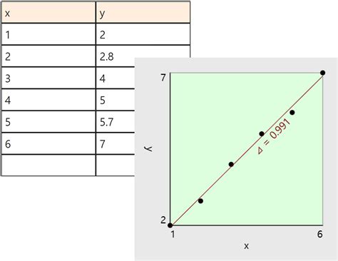 강의 자료 Resources 자바실험실