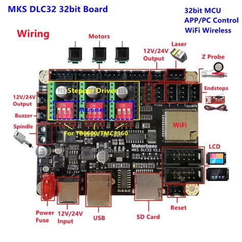 Peças De Gravação A Laser Grbl Mks Dlc V2 1 Placa Cnc Placa De Controle Breakout Usb Diy Cnc