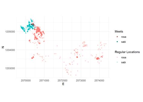 Computational Movement Analysis Patterns And Trends In Environmental Data Tasks And Inputs