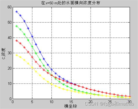 使用matlab根据液体扩散图片分析其对应的等浓度线 matlab 三维墨水浓度图 csdn博客