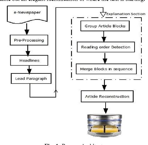 Figure 1 From An Architecture For Efficient News Items Clustering And Retrieval Based On