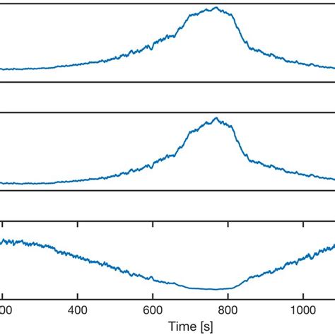 Simulated Icp Plateau Wave As Well As Arterial And Intracranial