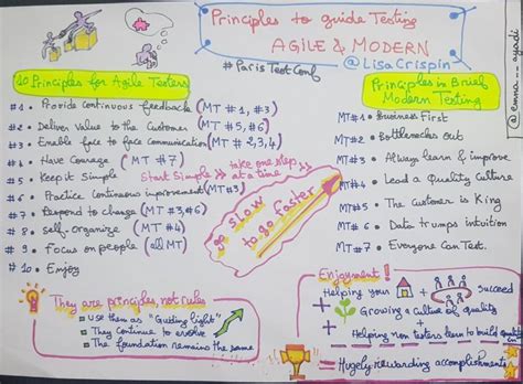 Principles To Guide Testing Agile And Modern By Lisa Crispin
