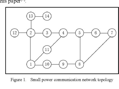 Figure 1 From A Federated Learning Oriented Approach To Node Scheduling For Power Communication