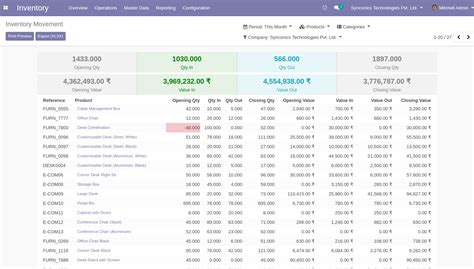 Inventory Movement Report Odoo Apps Synconics