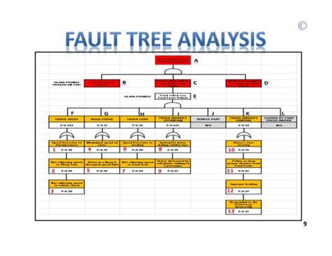 102614 Root Cause Analysis Using Fault Tree Analysis Fta Technique Porn Sex Picture