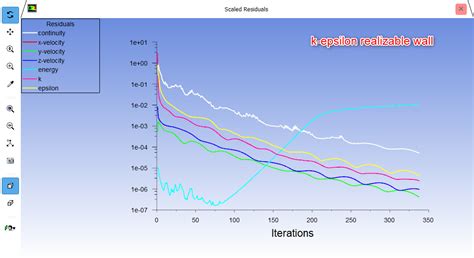 After Some Iterations Energy Starts To Diverge What Is The Reason For