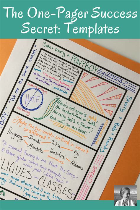 The Art Of The One Pager — Bespoke Ela Essay Writing Tips Lesson Plans