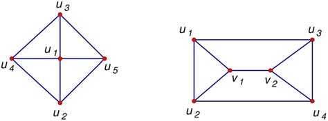 Figure 1 1 From Graphs Associated To Co Maximal Ideals Of Commutative Rings Semantic Scholar