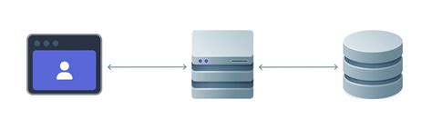 Securely Access Prisma Postgres From The Frontend Early Access