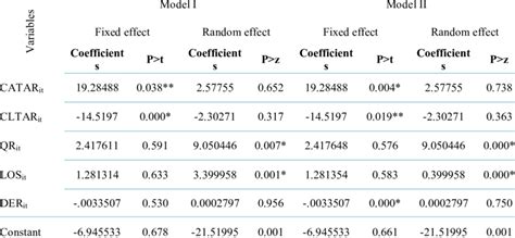 Comparison Of Fixed And Random Effect Models Download Table