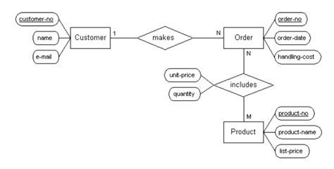 Diagram Enhanced Entity Relationship Diagram Exercises And Answers