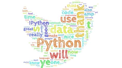 making word cloud of tweets using python