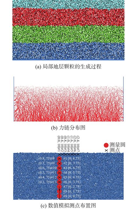 Dynamic Evolution Characteristics Of Ground Collapse Of Covered Karst