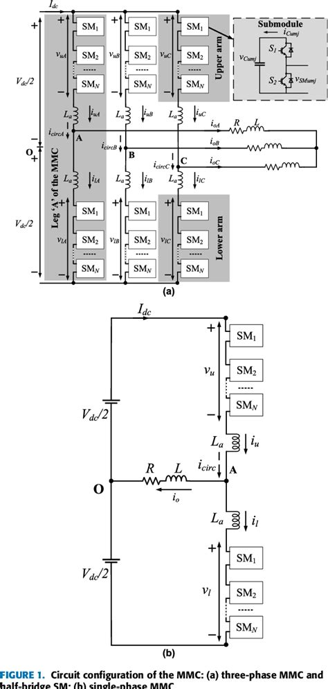 Figure 1 From Nearest Level Control Method With Improved Output Quality For Modular Multilevel