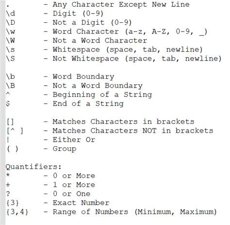 Python Re Module A Regular Expression Regex Is A By Vivekawasthi