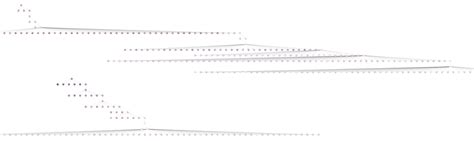 Clustering Large Graphs With Clarans Graph Database And Analytics