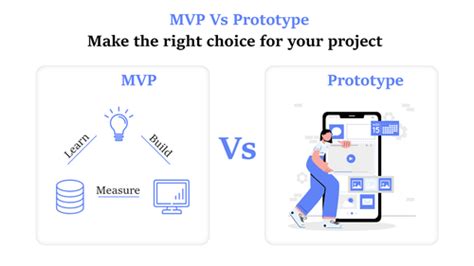 Prototyping Vs Mvp Understanding The Difference