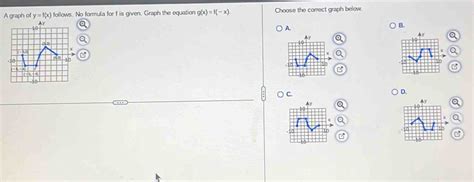 A Graph Of Yfx Follows No Formula For F Is Given Graph The