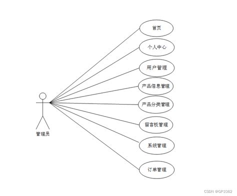【独家源码】ssm旅游产品网络销售系统y65oq计算机毕业设计问题的解决方案与方法 Csdn博客