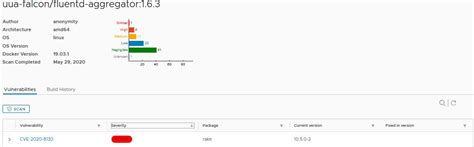 Cve Duplication In Scanning Result · Issue 114 · Aquasecurity Harbor Scanner Trivy · Github