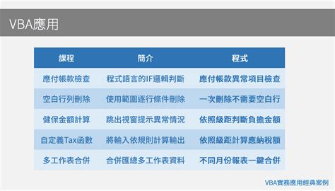 【excel直播視訊課程】vba入門班：2 3 Vba實務應用範例0822（六）1300~1500 （2h）