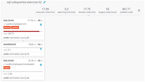 Sql Employees Who Earn Second Lowest Salary Of All