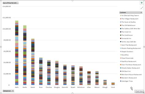 10 Ways Excel Pivot Tables Can Help You Bit Rebels