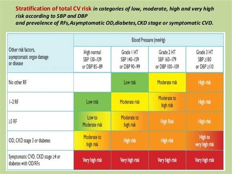 Htn Medication Chart