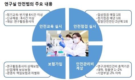 안전한 연구실 시약보관 네이버 블로그