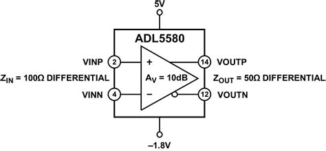 the essential guide to understanding the block diagram of a