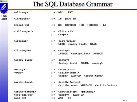 Ppt The Sql Database Grammar Powerpoint Presentation Free Download Id 5057685