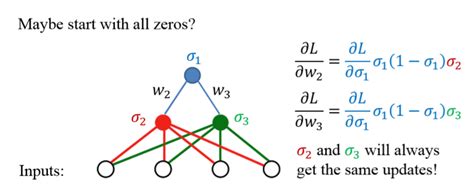 Pytorch 模型参数初始化 知乎