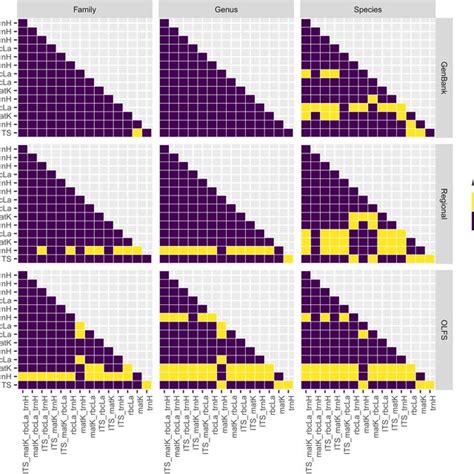 Pairwise Proportion Tests Indicate Significant Differences In The Rate Download Scientific