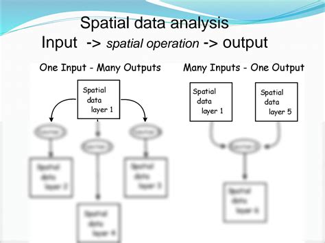 Solution Lecture 1 Spatial Data Visualizations Studypool