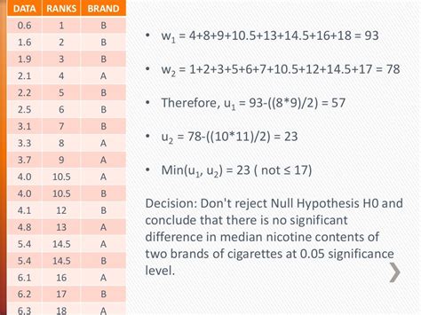 Wilcoxon Rank Sum Test