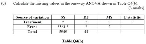 Anova F Table Calculator Cabinets Matttroy